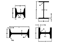 Structural Beams (6061-T6) On Aluminum Distributing, Inc. d/b/a ADI Metal
